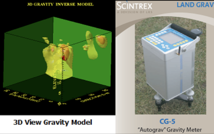 Gravimetría - Exploración Geofísica